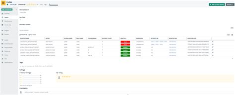 Collibra Data Quality With Lightup No Code Data Quality
