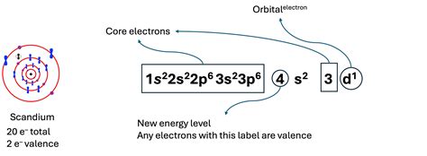 47 Electron Arrangement The Quantum Model Chemistry Libretexts