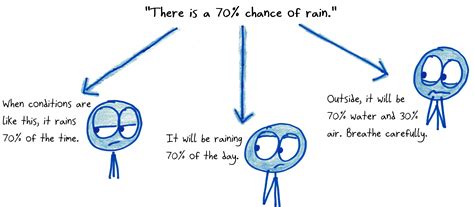 Im Going On A Random Walk Math With Bad Drawings