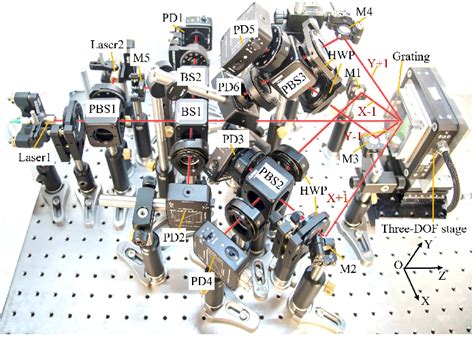 Figure 5 From A Reflective Type Heterodyne Grating Interferometer For Three Degree Of Freedom