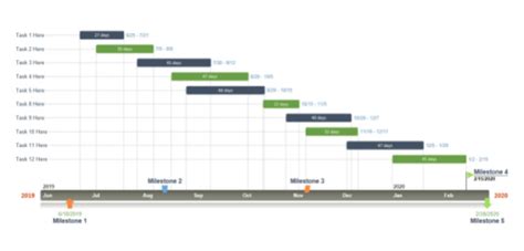 How To Create A Gantt Chart In Excel 2022 Gantt Chart Template Excel