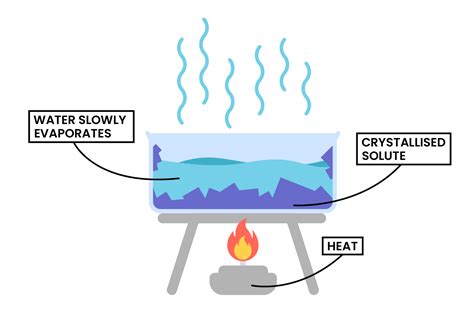 Edexcel Igcse Chemistry Topic 02 Elements Compounds And Mixtures 003