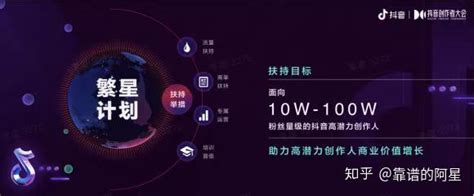 抖音公布百亿流量扶持计划，目标让创作者赚800亿 知乎