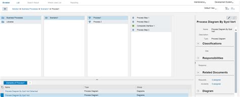 Modelling Business Processes Using Solution Docume Sap Community
