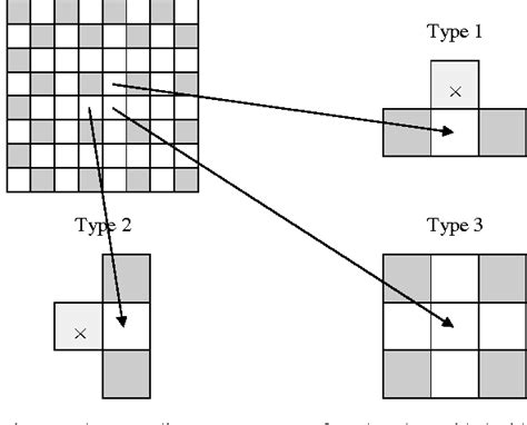 Figure 2 From A Steganographic Method For Digital Images Using Side Match Semantic Scholar