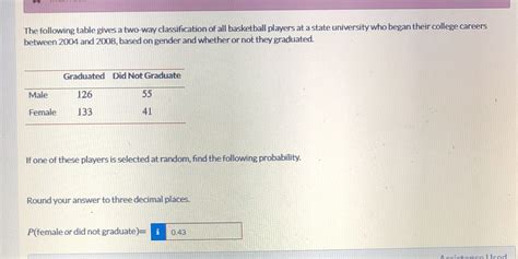 Solved The Following Table Gives A Two Way Classification Of All