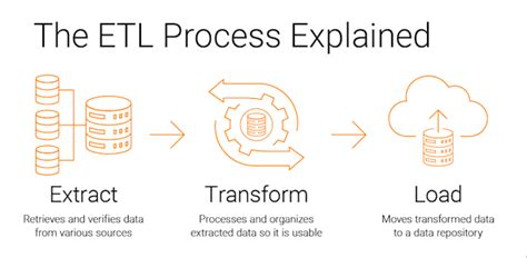 import csv excel data into any database plus etl operations by