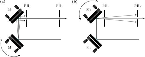 Figure 8 9 — Beam Alignment Technique — Optical Tweezers Principles