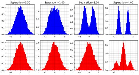 Comparing The Shapes Of Two Distributions By Alexey Kovalev Medium