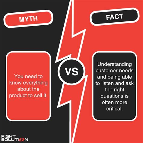 Right Solution On Linkedin Friday Mythvsfact Sales Customer