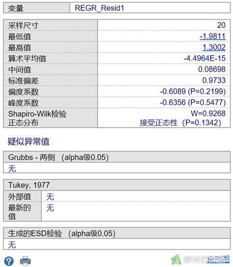 两条回归直线的比较 Comparison Of Two Linear Regression Analysis ——medcalc软件实现