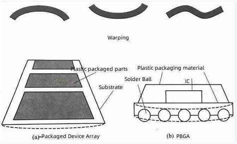 Inspección De Pcba Por Rayos X Ventajas De Las Pruebas No Destructivas