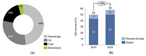 Flow Scheme Of A Hydrogen Production Plant Based On Dual Fluidized
