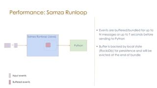 Stream Processing In Python With Apache Samza And Beam PPT