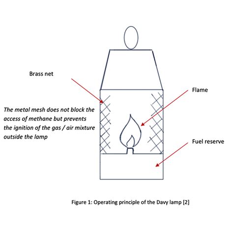 The History Of Explosion Proof Methods Of Protection Cortem Spa