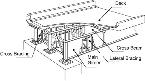 Figure From Bridge Structural Damage Segmentation Using Fully Convolutional Networks