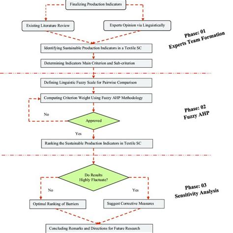 Matlab Interface Neural Network Fitting Tool Download Scientific Diagram