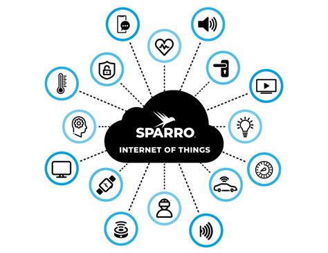 Iot Sensor Based Networks Sparro End To End Solutions Managed