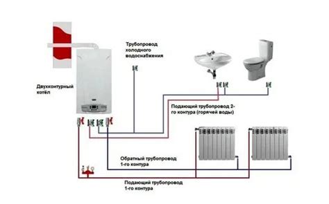 Двухконтурный газовый котел для отопления частного дома схема подключения