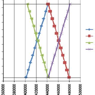 2 Genetic Algorithms By Hand Download Table