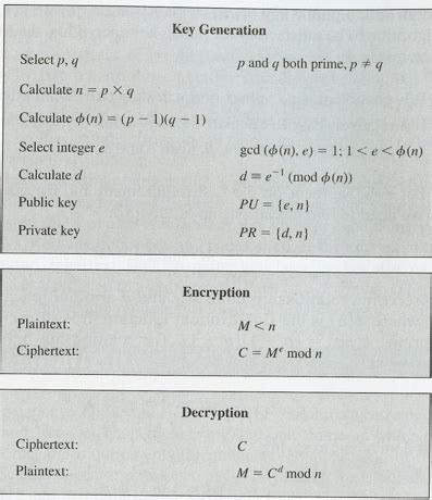 Solved Perform Encryption And Decryption Using The Chegg