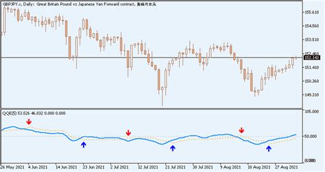 Composite Fractal Behavior And Its Aplications Algorithmic Trading Technical Indicators