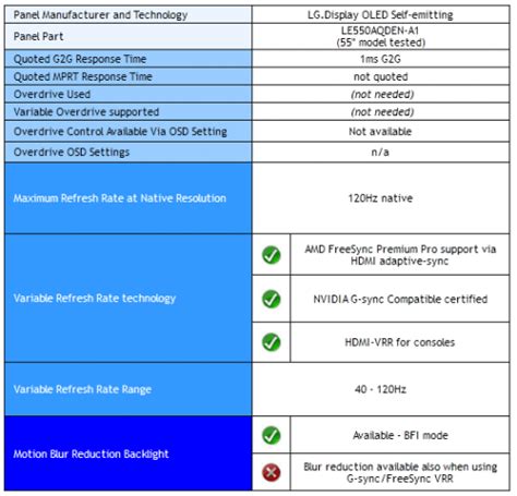Lg Cx Oled Tftcentral