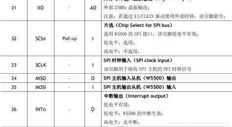 W5500之外围电路详解w5500电路 Csdn博客