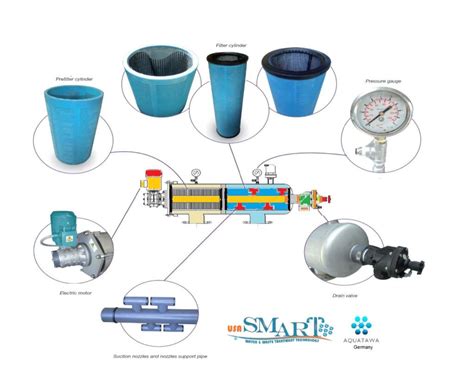 Smart Automatic Self Cleaning Filter For Pre And Post Treatment