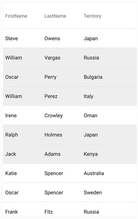 Row Selection Infragistics Xamarinforms™ Help