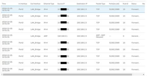 Forwarded Dnat Traffic Shows As Gateway Lan Ip Security Spiceworks Community