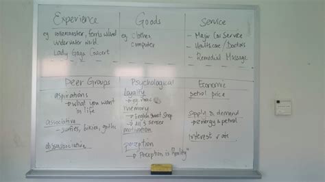 Factors That Influence Consumer Purchasing Decisions Business Management And Enterprise