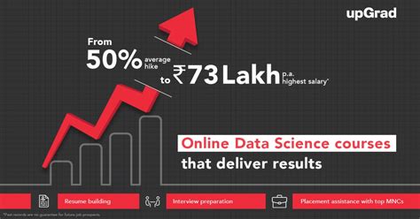 Upgrad On Linkedin Data Science Courses Online And Training Syllabus