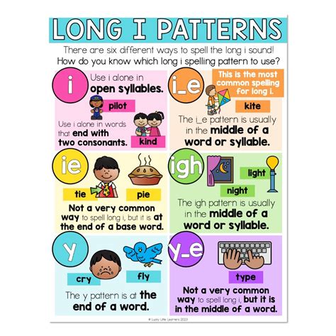 Lucky To Learn Phonics Vowel Teams Long I Patterns Anchor Chart