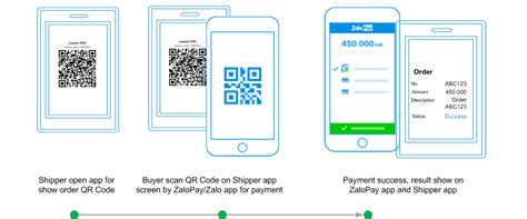 Overview Zalopay Developer