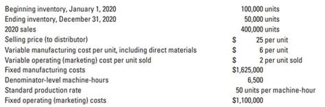 Solved Variable Versus Absorption Costing The Zeta Company