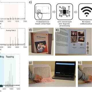 A Sensor Response Read By A Microcontroller With Two Sensor Channels Download Scientific