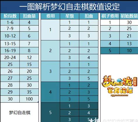 梦幻西游自走棋基础规则有哪些梦幻西游自走棋基础规则介绍3dm网游