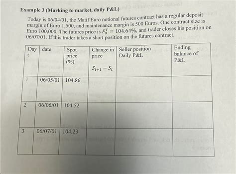 Solved How Do You Calculate Day 1 2 And 3 Chegg