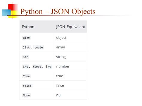 json javascript object notation presentation transcript ppt