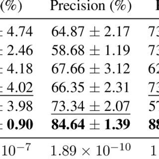 Tcr Epitope Binding Affinity Prediction Performance Of Epitope Split