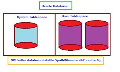 Alter Database Datafile Resize