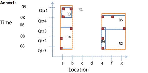 Exercise 1 1 What Does Linearization Mean In The