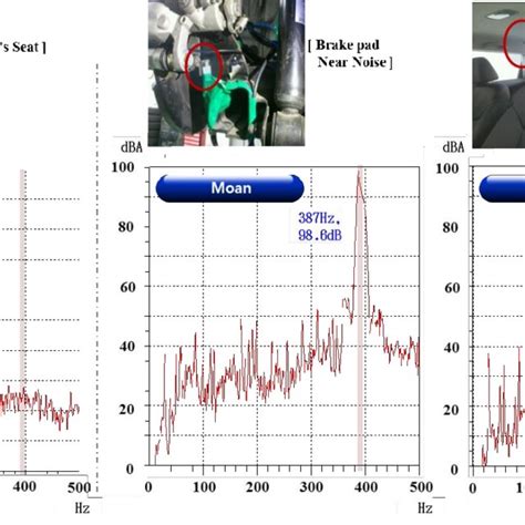 Full Article Identification Of Moan Noise Generation Mechanisms By An Experimental Method And