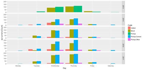 R Stacked And Grouped Bar Charts Stack Overflow