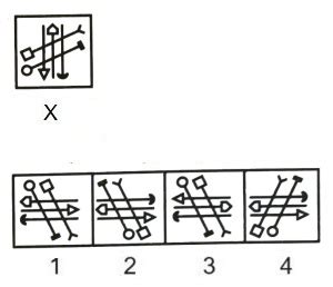 Find Out How Will The Key Figure X Look Like After