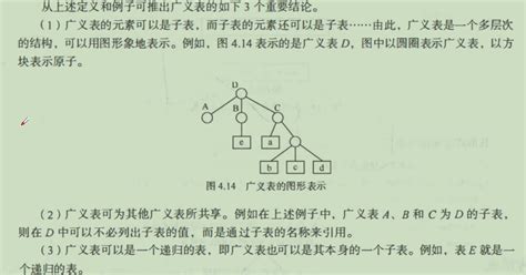 数据结构(五)——串、数组、广义表数据结构 什么是串、数组、广义表 Csdn博客 数据结构(五)——串、数组、广义表数据结构 什么是串、数组、广义表 Csdn博客