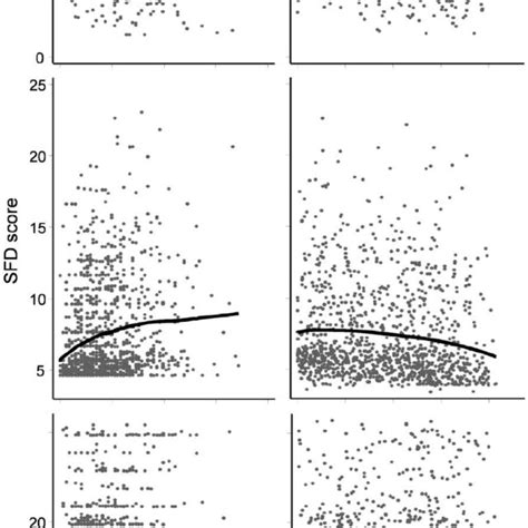 Association Of Frailty Phenotype Fp And Frailty Index Fi With