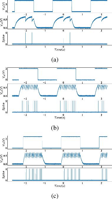 Figure From Nm Cmos Analog Circuit Implementation Of Lif And Stdp