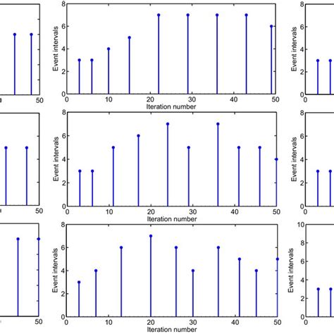 Event Intervals Of Real Data Regression Using Et Ct Dcl Algorithm With